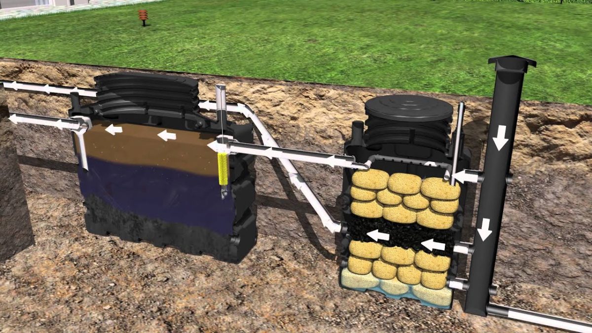 Clean Water, DIY Style: Building Your Own Off-Grid Water Filtration ...